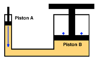 How to Understand How Hydraulic Jack Work