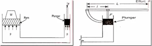 How to Understand How Hydraulic Jack Work