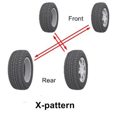 Why Do We Need to Rotate Tires?