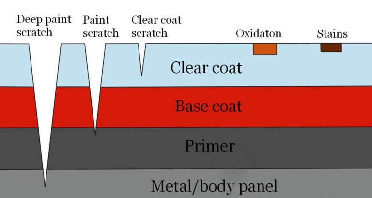 How to Fix Rust Holes Without Welding - Ultimate Guide